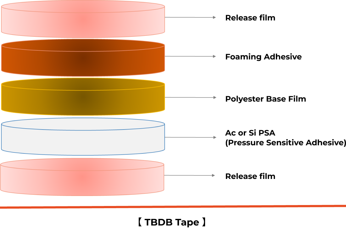 TBDB Tape (Development) > film_tape | 주식회사 MTI
